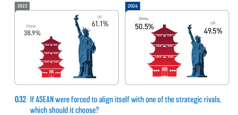 The State of Southeast Asia: 2024 Survey Report